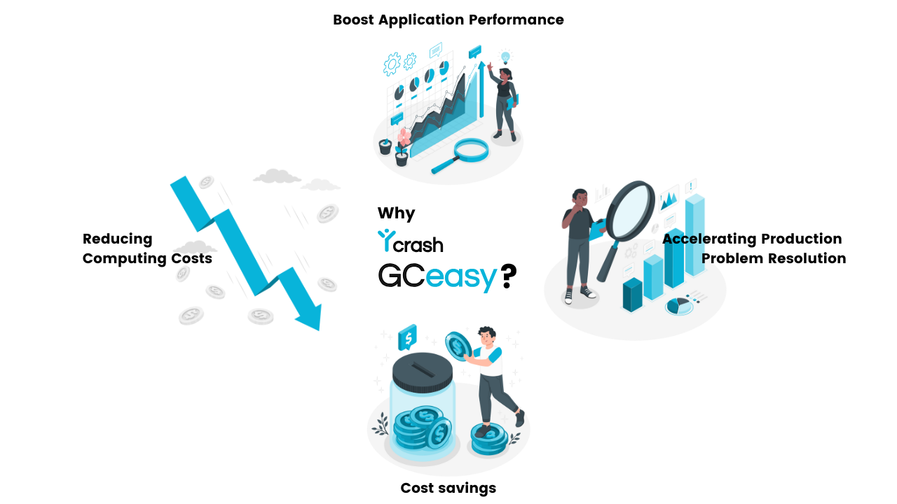 Java Optimization & Cost Savings with GCeasy
